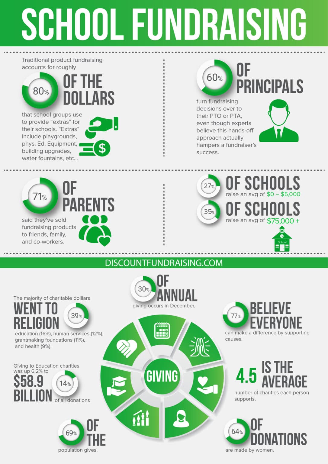 Discount Card Fundraiser | Bonus 200 Cards FREE *Ends Soon